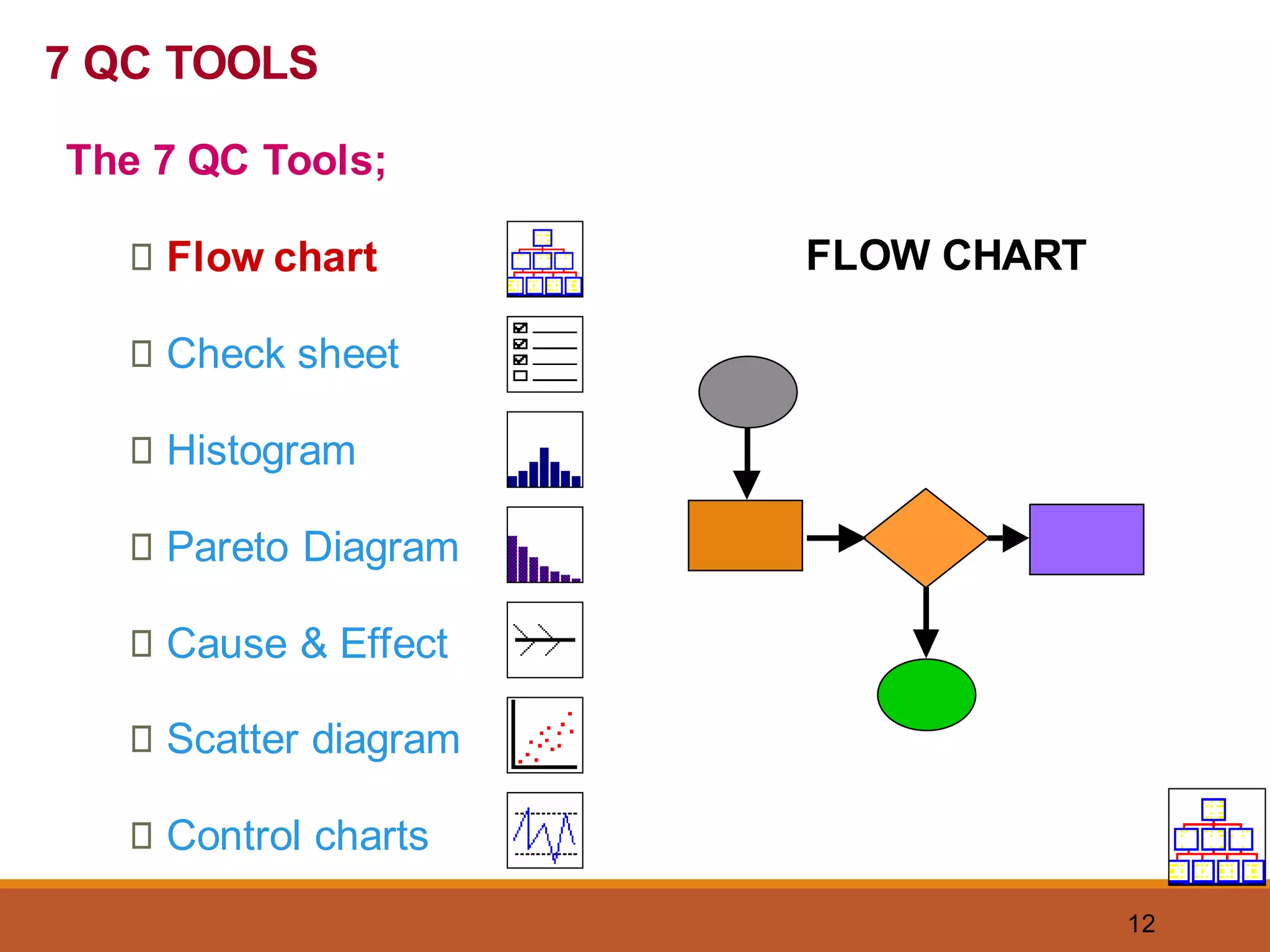 7 QC Tools and Problem Solving Presentation.pdf