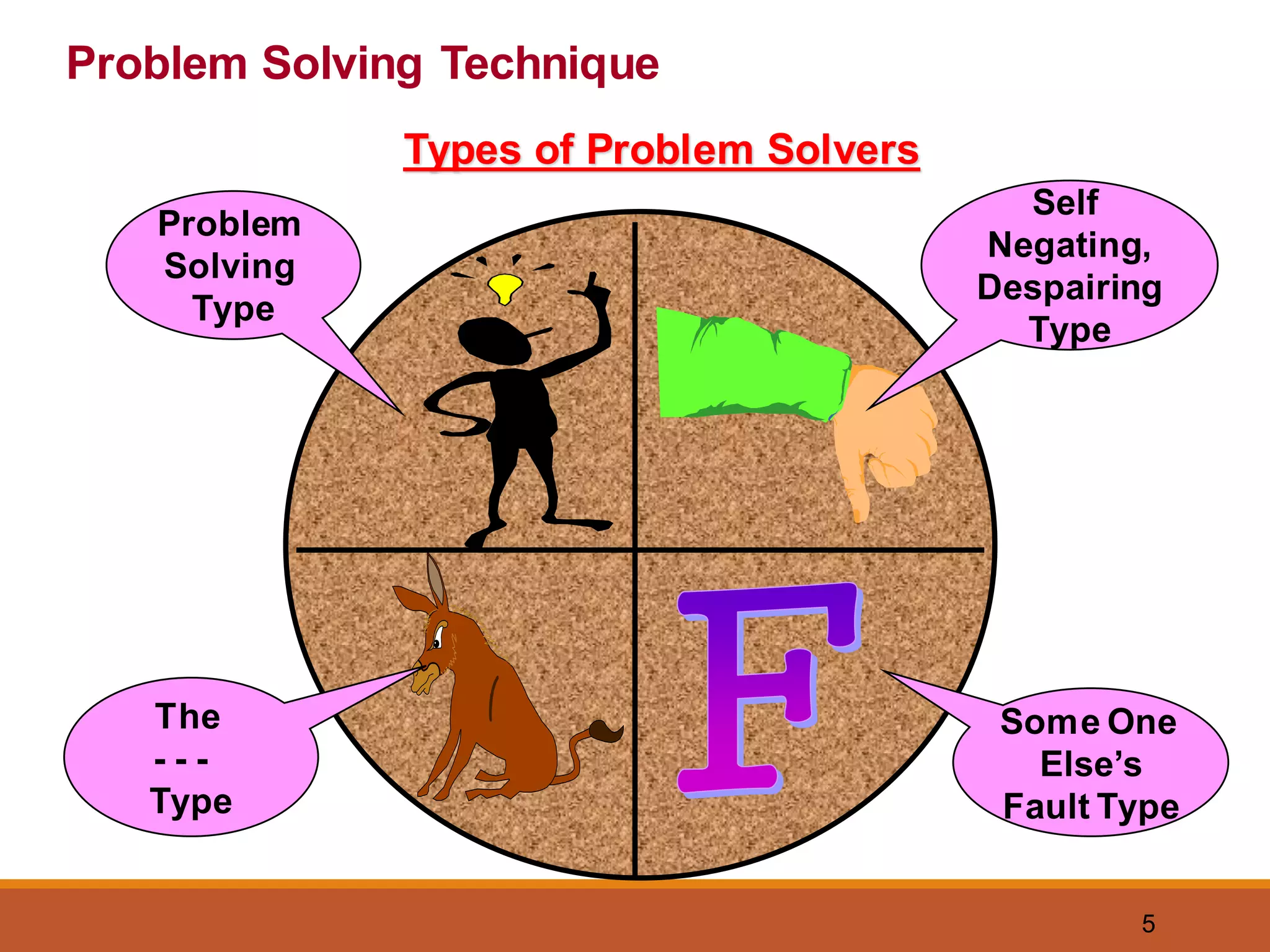 7 QC Tools and Problem Solving Presentation.pdf