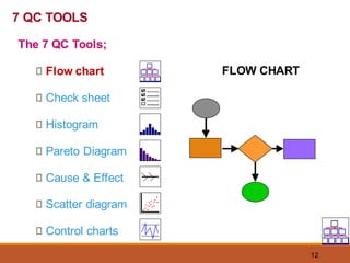 7 QC Tools and Problem Solving Presentation.pdf