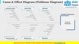 7 QC Tools PowerPoint Presentation Slides | PDF