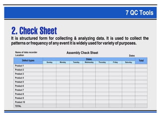 7QC TOOLS PPT for automobile industry with example | PPTX