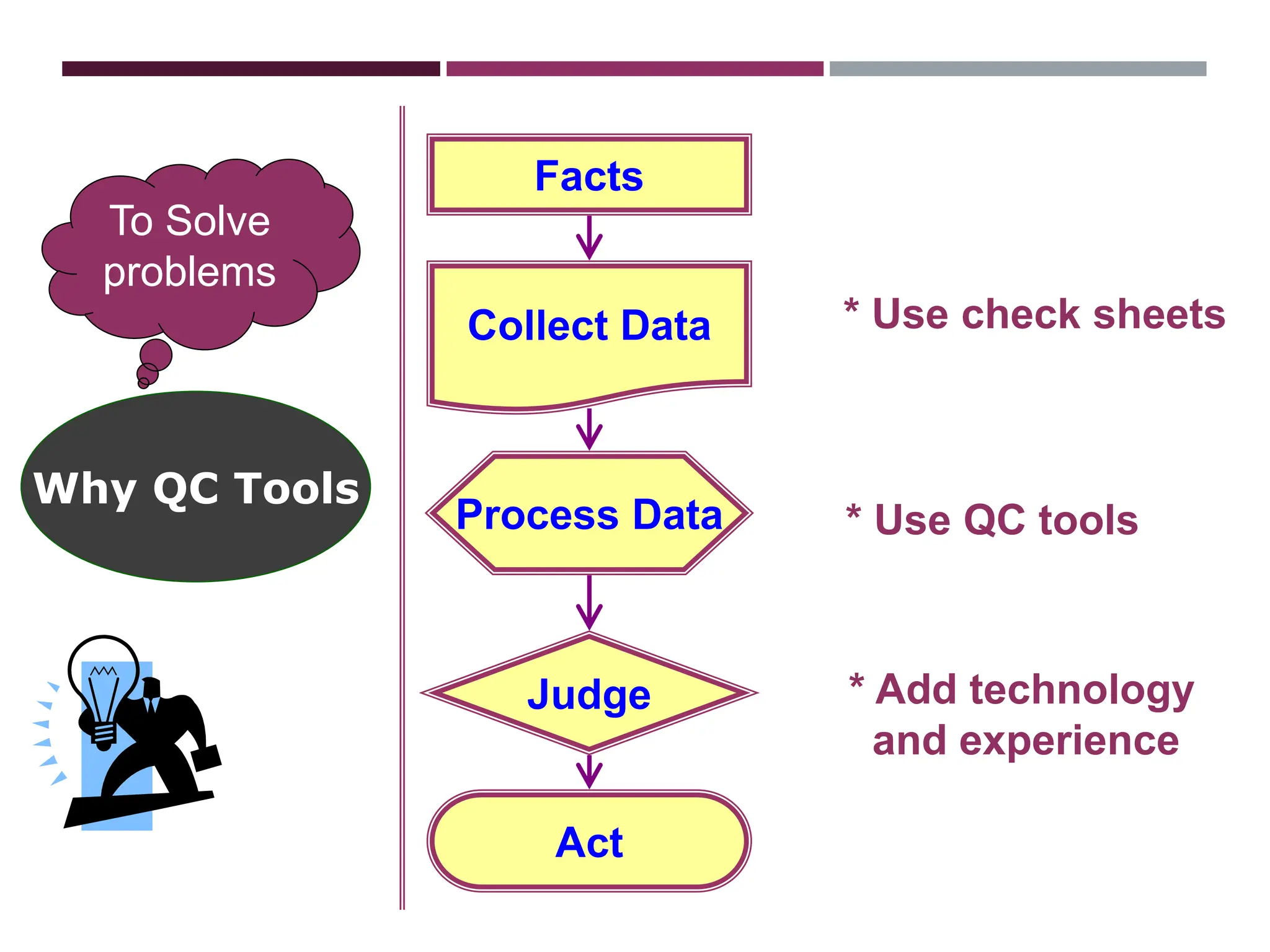 7 QC Tools ppt for presentation for training purpose | PPT