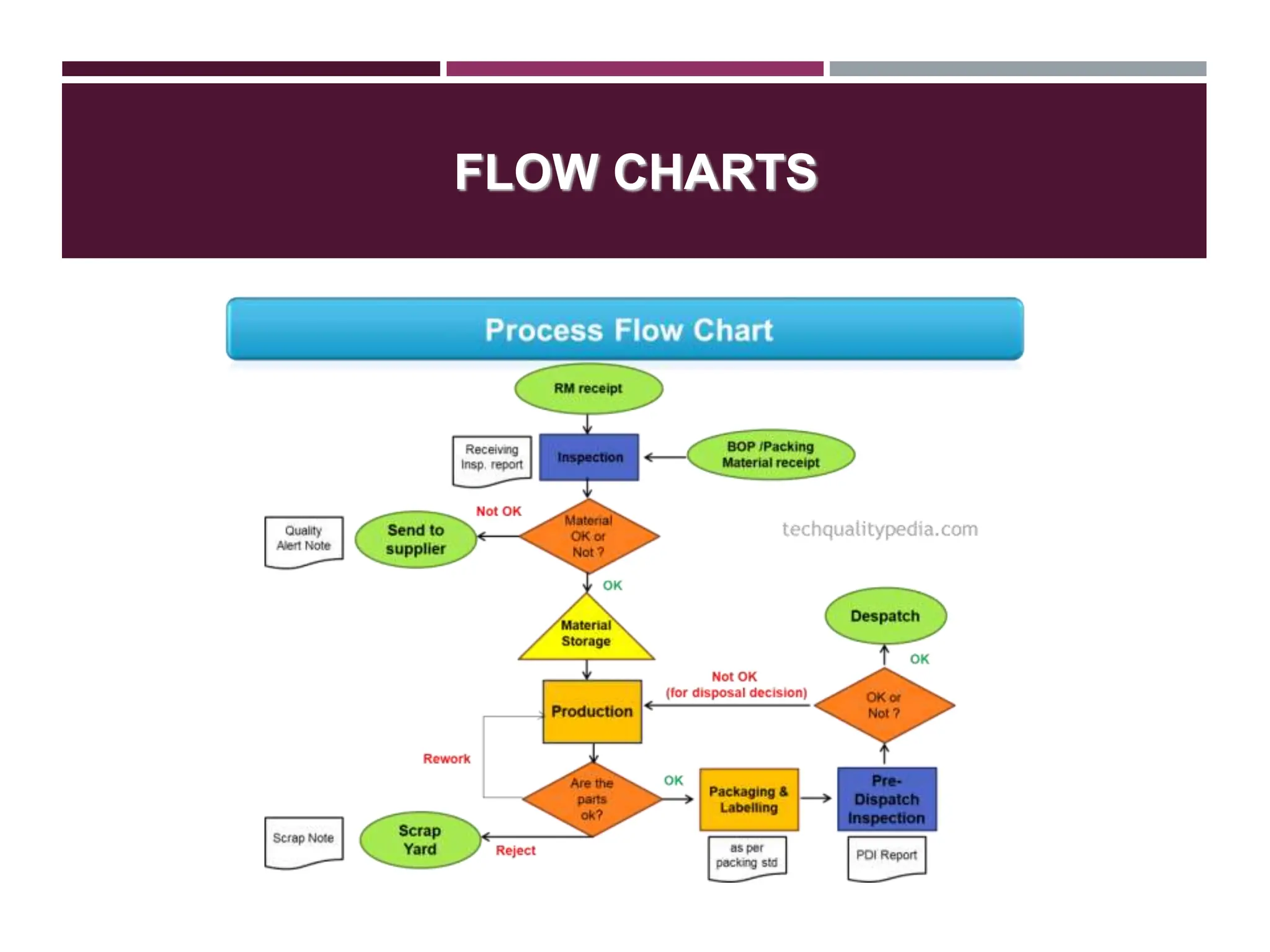 7 QC Tools ppt for presentation for training purpose | PPT