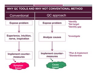 7 QC Tools ppt for presentation for training purpose | PPT