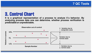 7 QC TOOLS PRESENTATION PPT | PDF