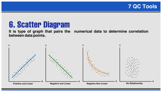 7 QC TOOLS PRESENTATION PPT | PDF