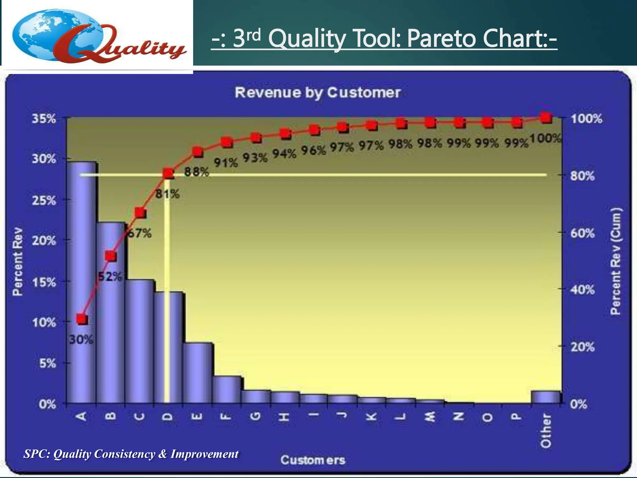 7QC Tools Study Materials - LSSGB - Quality Control.pptx