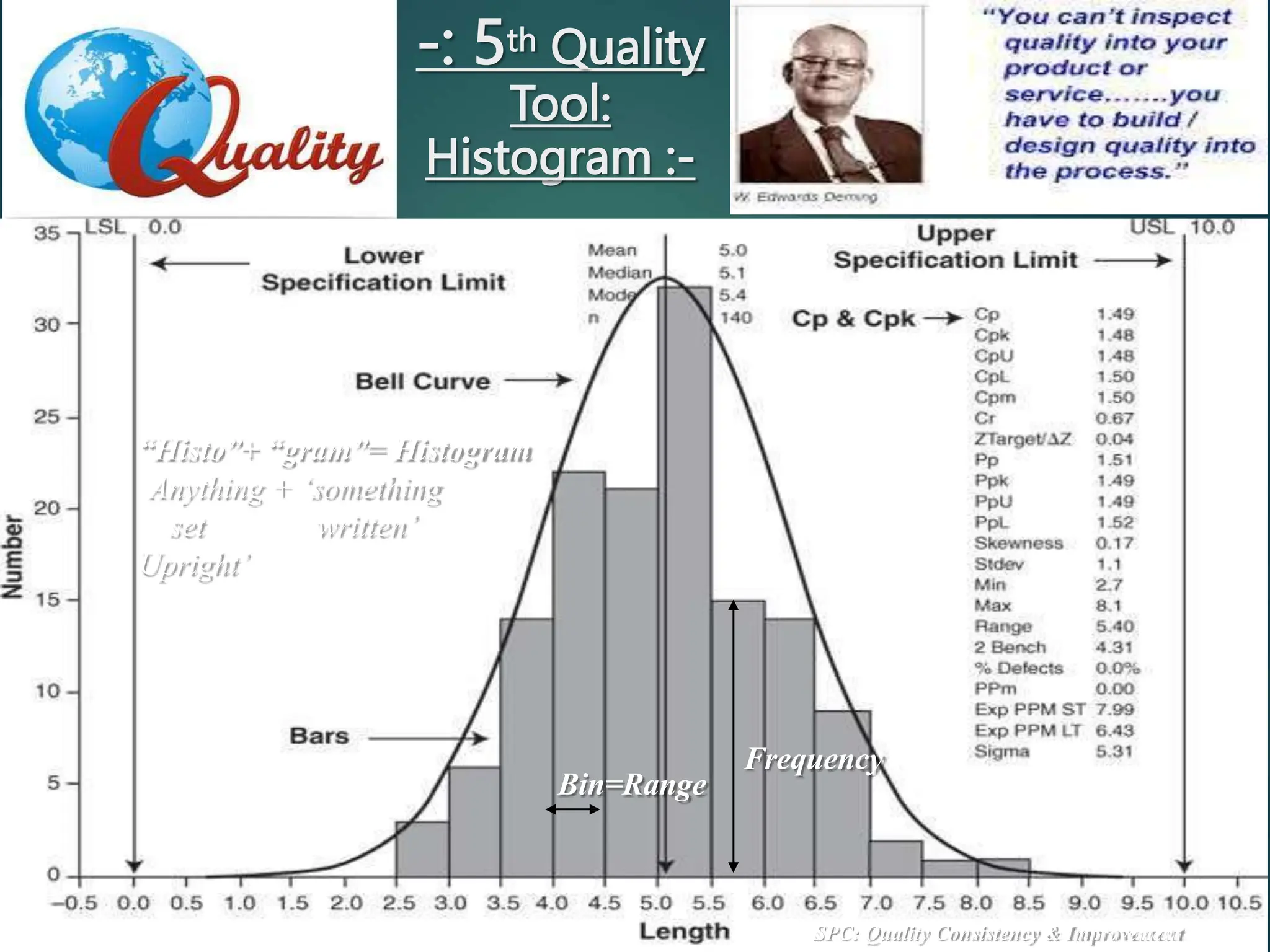 7QC Tools Study Materials - LSSGB - Quality Control.pptx