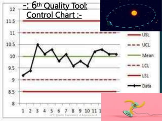 7QC Tools Study Materials - LSSGB - Quality Control.pptx