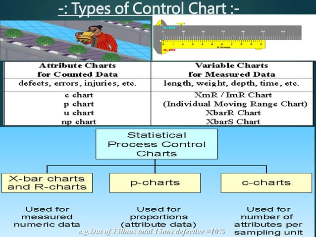 7QC Tools Study Materials - LSSGB - Quality Control.pptx
