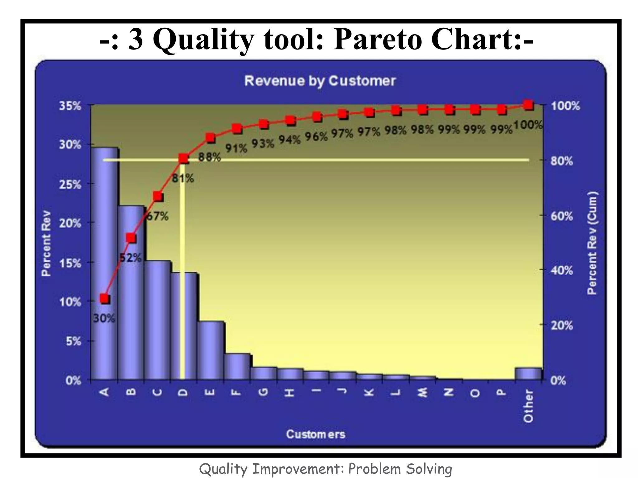 7 QC Tools training presentation | PDF