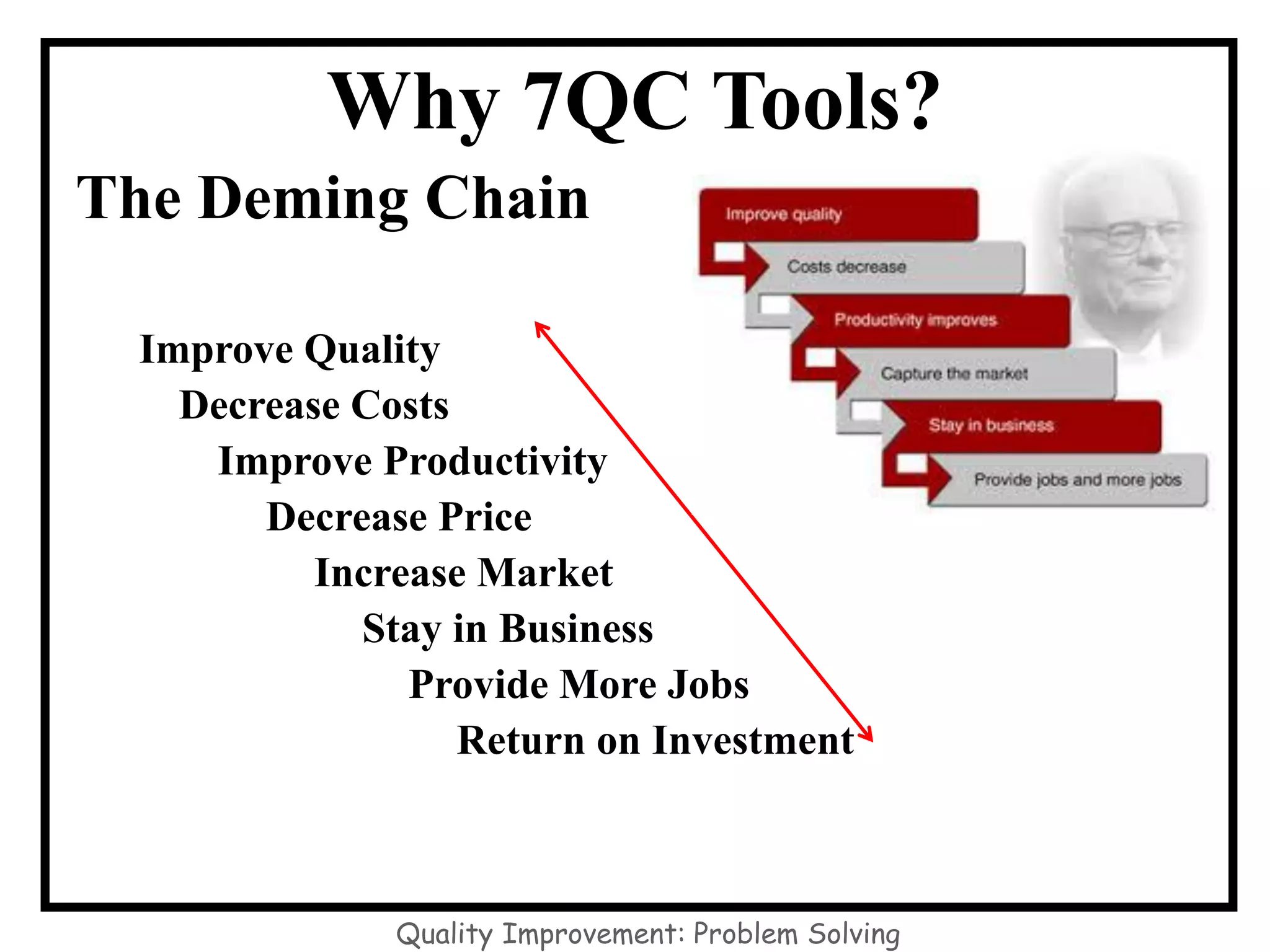 7 QC Tools training presentation | PDF