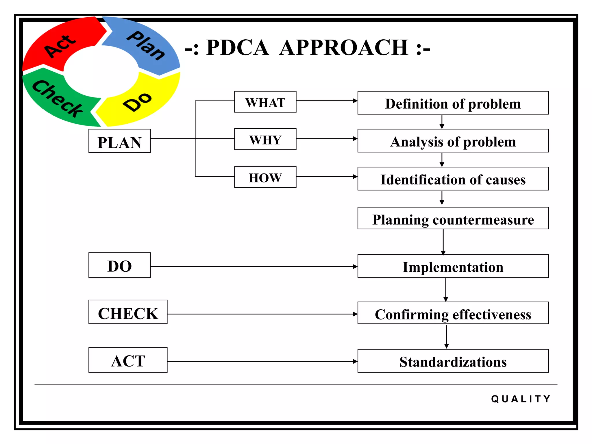 7 QC Tools training presentation | PDF