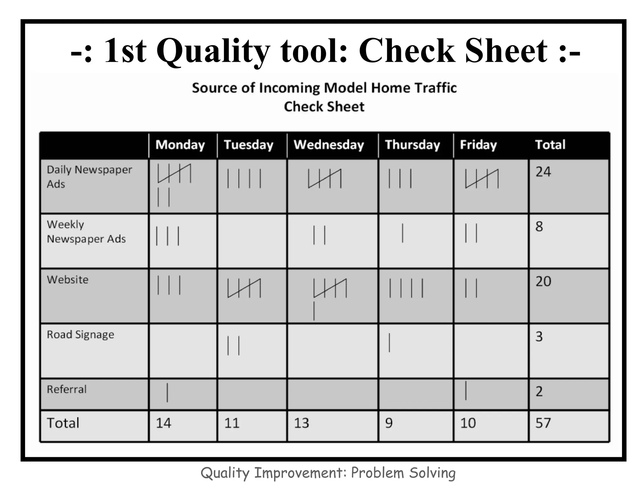 7 QC Tools training presentation | PDF