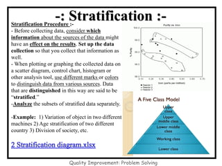 Stratification Diagram