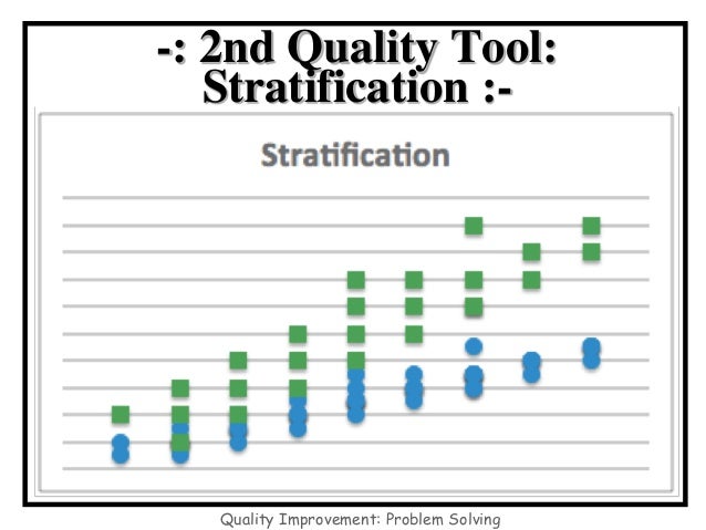 7 QC Tools training presentation