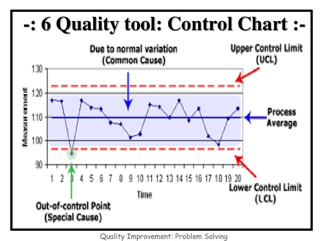 7 QC Tools training presentation