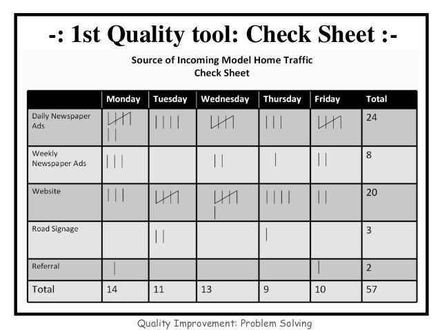 7 QC Tools training presentation