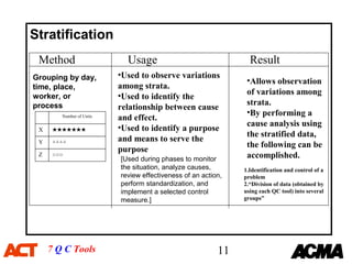 7 qc tools training material[1] | PPT