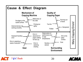 7 qc tools training material[1] | PPT