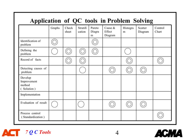 7 qc tools training material[1] | PPT | Science