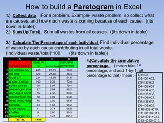 7 qc toools LEARN and KNOW how to BUILD IN EXCEL | PPTX