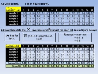 7 qc toools LEARN and KNOW how to BUILD IN EXCEL | PPTX