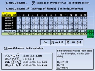 7 qc toools LEARN and KNOW how to BUILD IN EXCEL | PPTX