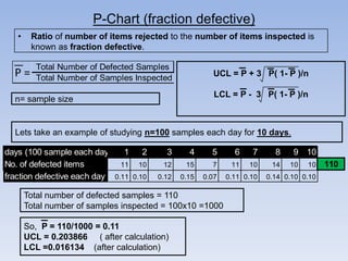 7 qc toools LEARN and KNOW how to BUILD IN EXCEL | PPTX
