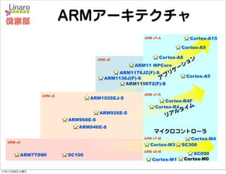 第7回関東qt勉強会 | PDF