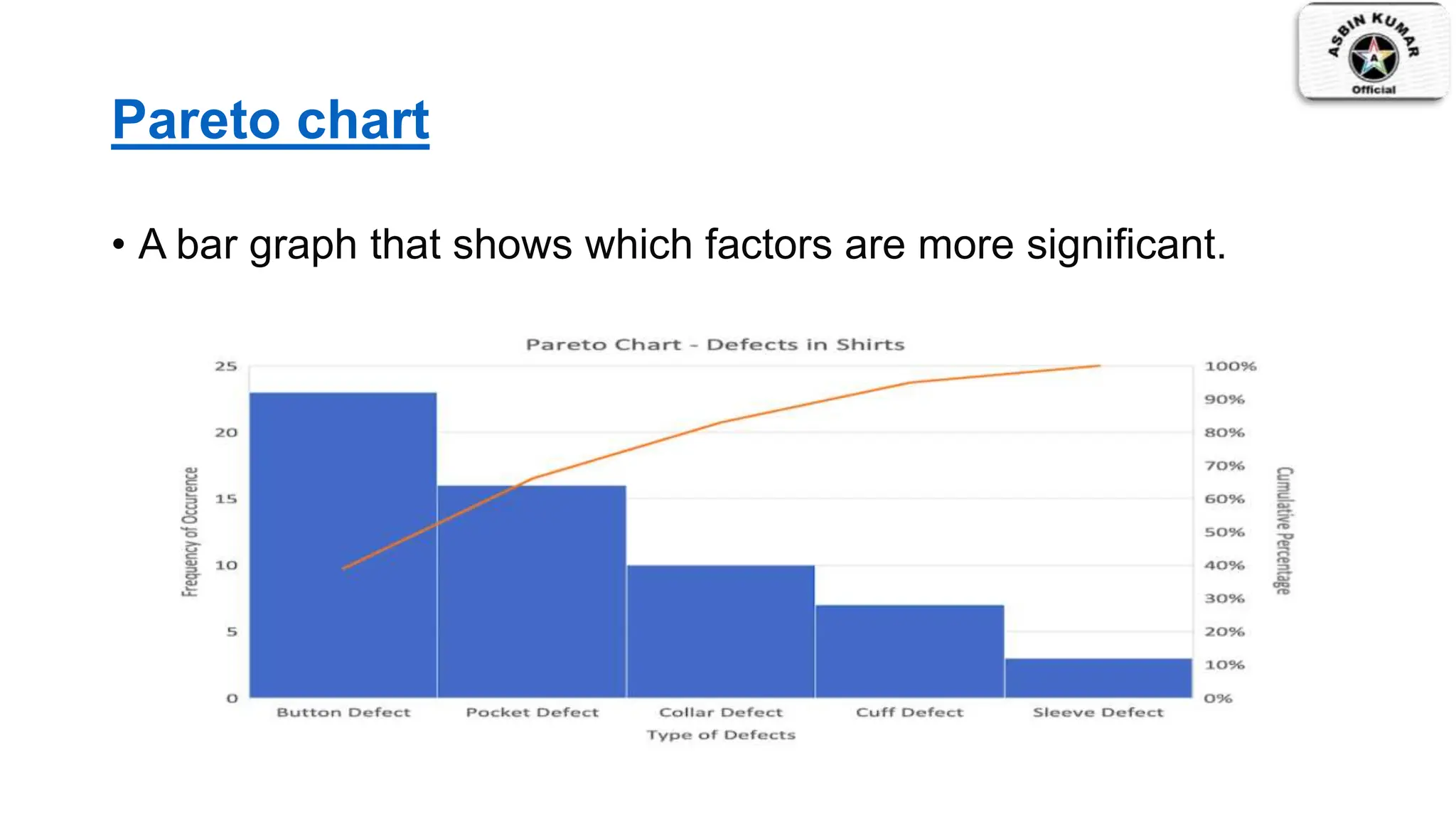 -7Q Tools Used in Manufacturing Industry | PPTX