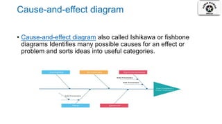 -7Q Tools Used in Manufacturing Industry | PPTX