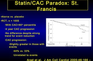 Taylor.aeha cac imt progression talk.1 | PPT