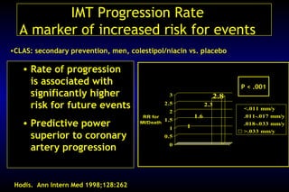 Taylor.aeha cac imt progression talk.1 | PPT