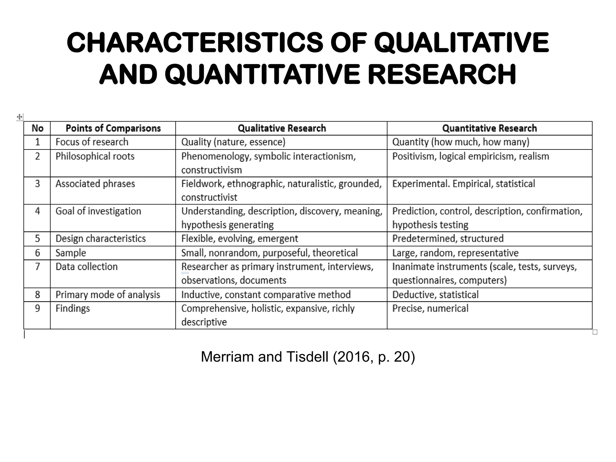 (7) Qualitative Research Methodology (overview).ppt