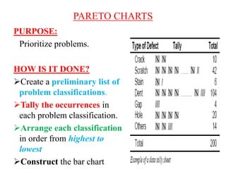 7 quality control tools | PPTX