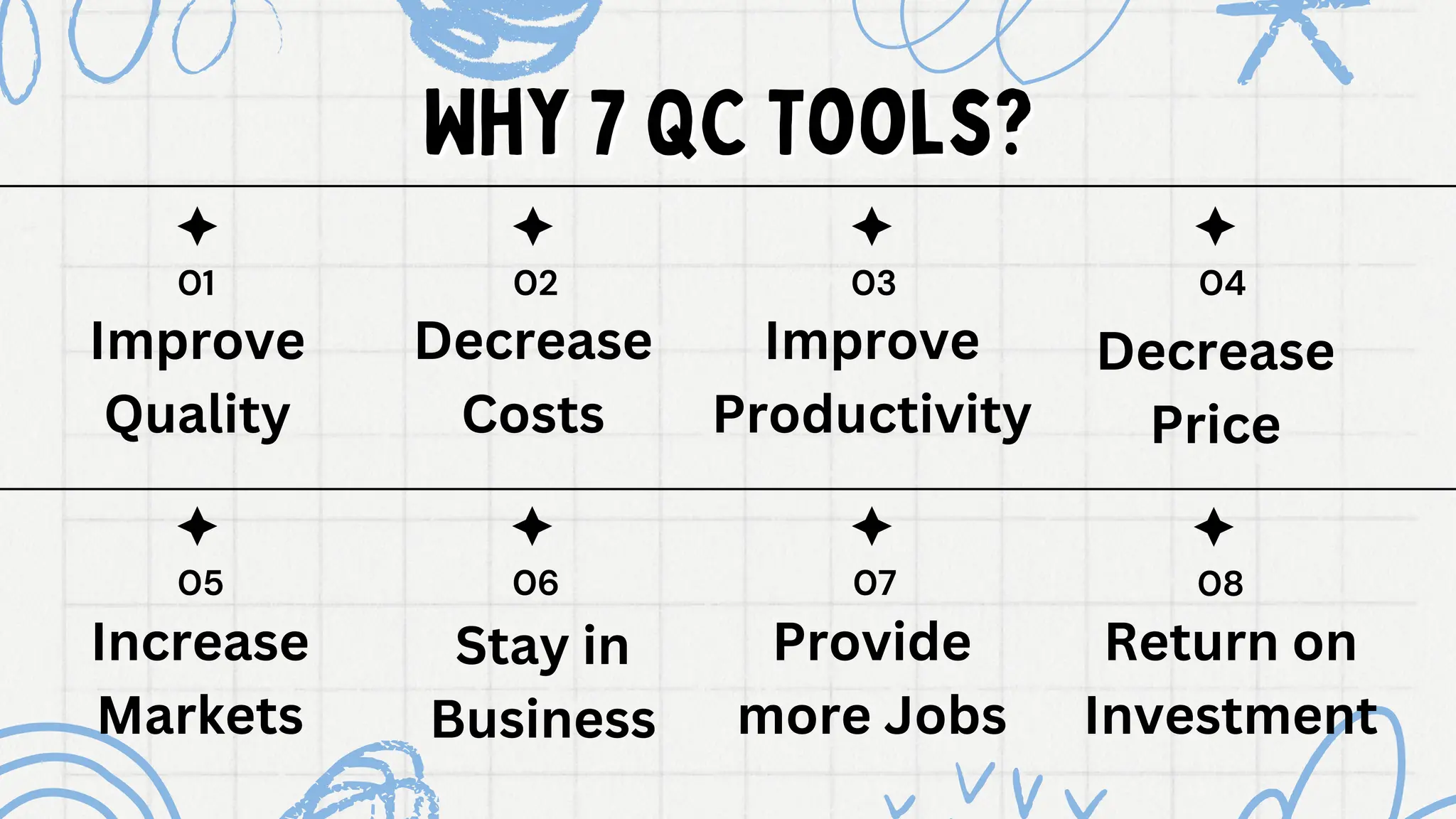 7 Quality Control Tools to improve productivity.pdf
