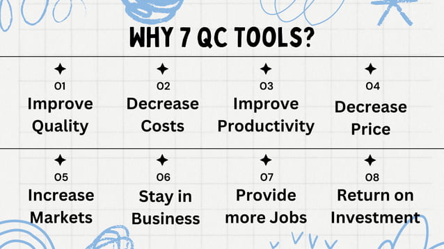 7 Quality Control Tools to improve productivity.pdf