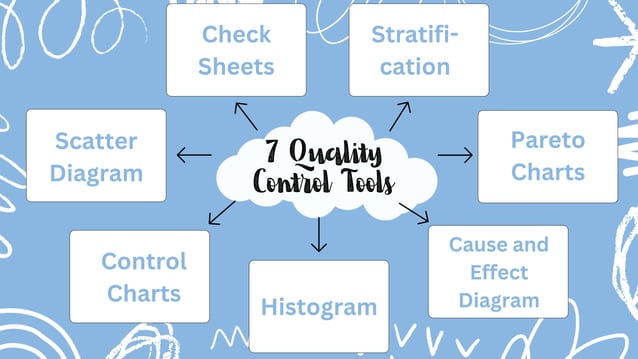 7 Quality Control Tools to improve productivity.pdf