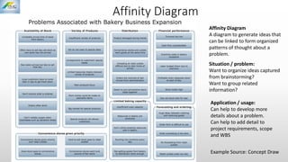Seven Quality management & control tools | PDF