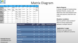 Seven Quality management & control tools | PDF