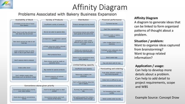 Seven Quality management & control tools