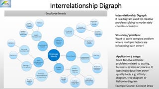 Seven Quality management & control tools | PPT