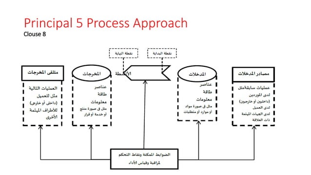 Seven quality management principles_.pptx
