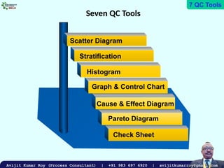 7 Quality Control Tools - 7 QC Tools for Lean Implementation | PPTX