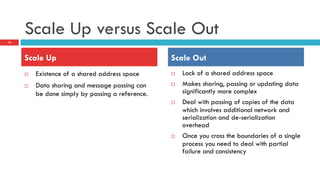 Meeting application performance needs: Scaling up versus scaling out | PDF