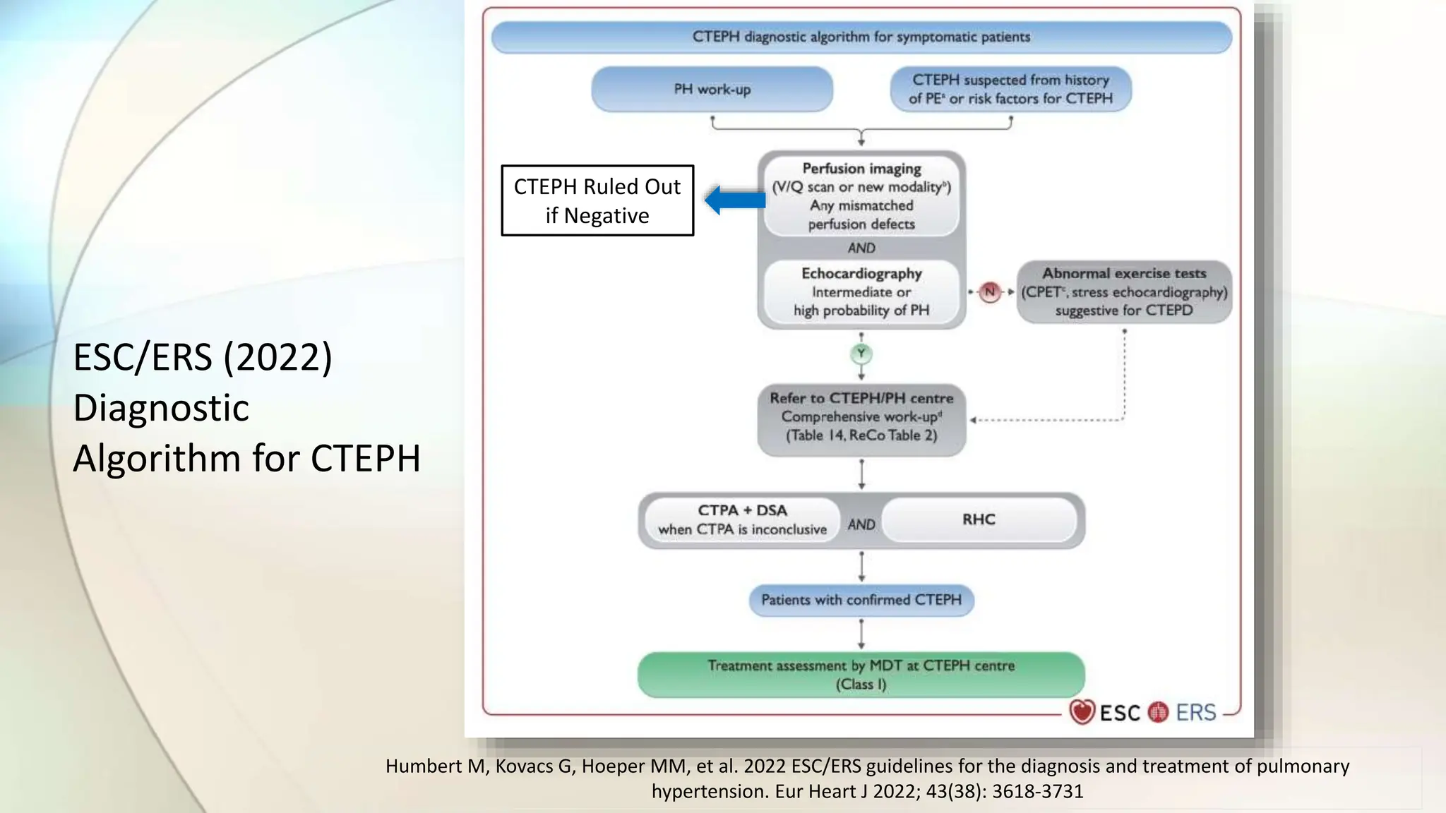 CTEPH Diagnosis and Medical Treatment Update | PPTX