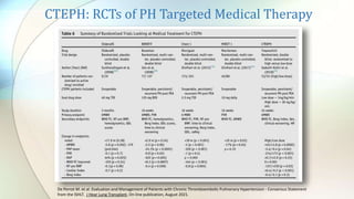 CTEPH Diagnosis and Medical Treatment Update | PPTX
