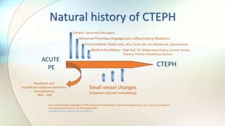 CTEPH Diagnosis and Medical Treatment Update | PPTX