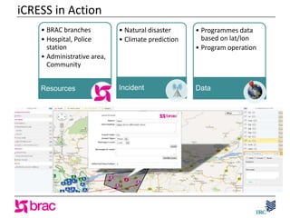 Monitoring service delivery: BRAC's experience with iCRESS | PPT